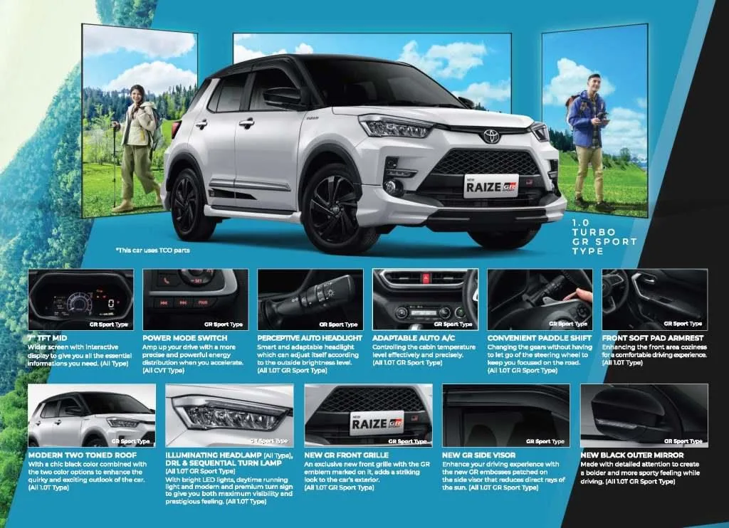 All New Raize - Toyota IKN