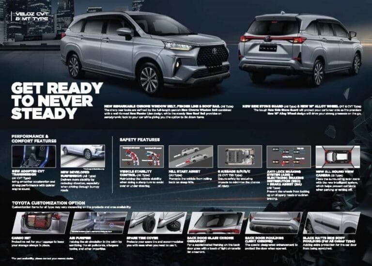 All New Veloz - Toyota IKN